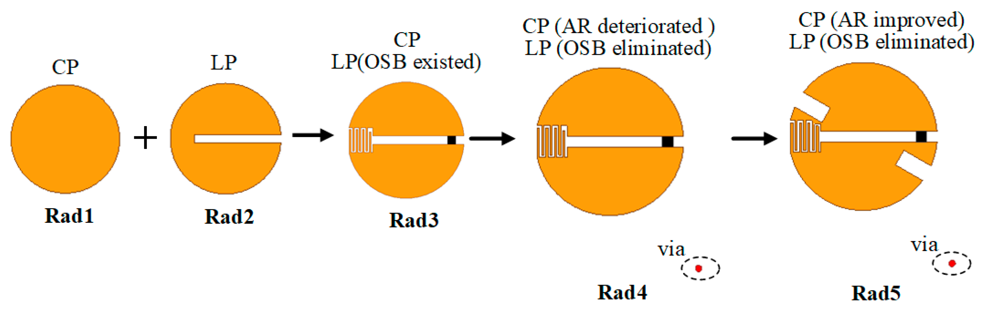 A Linearly and Circularly Polarization-Reconfigurable Leaky Wave ...