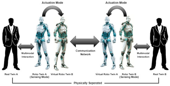 Digital Twin Haptic Robotic Arms: Towards Handshakes in the Metaverse