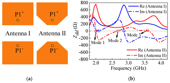 Electronics | Free Full-Text | Low-Profile Wideband Dual-Polarized Patch Antenna Based on ...