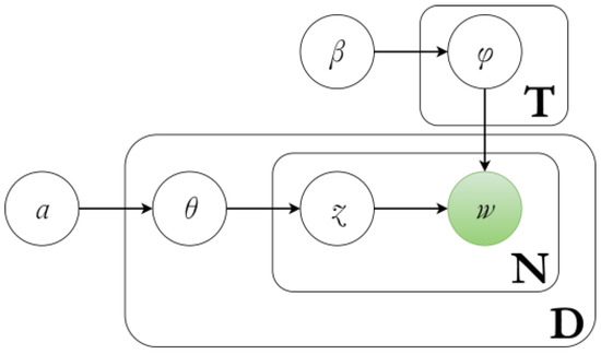 Leveraging State-of-the-Art Topic Modeling for News Impact Analysis on ...