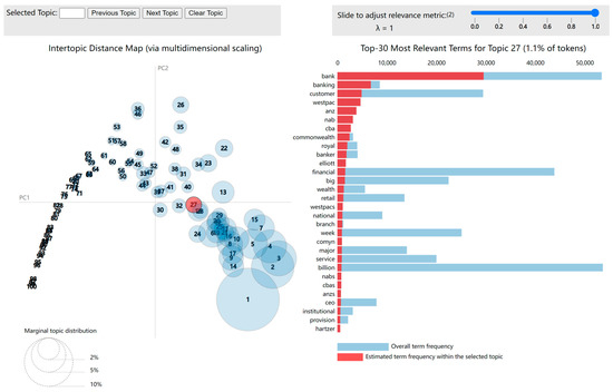 Leveraging State-of-the-Art Topic Modeling for News Impact Analysis on ...