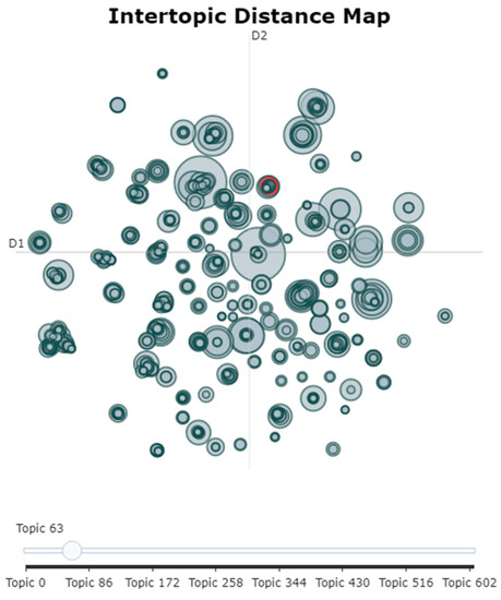 Leveraging State-of-the-Art Topic Modeling for News Impact Analysis on ...