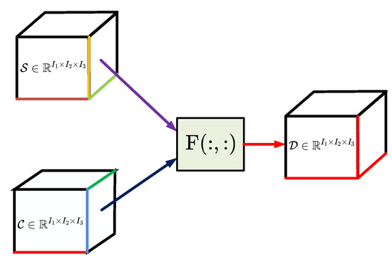 Data Fusion and Situation Awareness for Smart Grid and Power Communication Network Based on ...