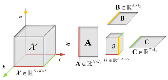 Data Fusion and Situation Awareness for Smart Grid and Power ...