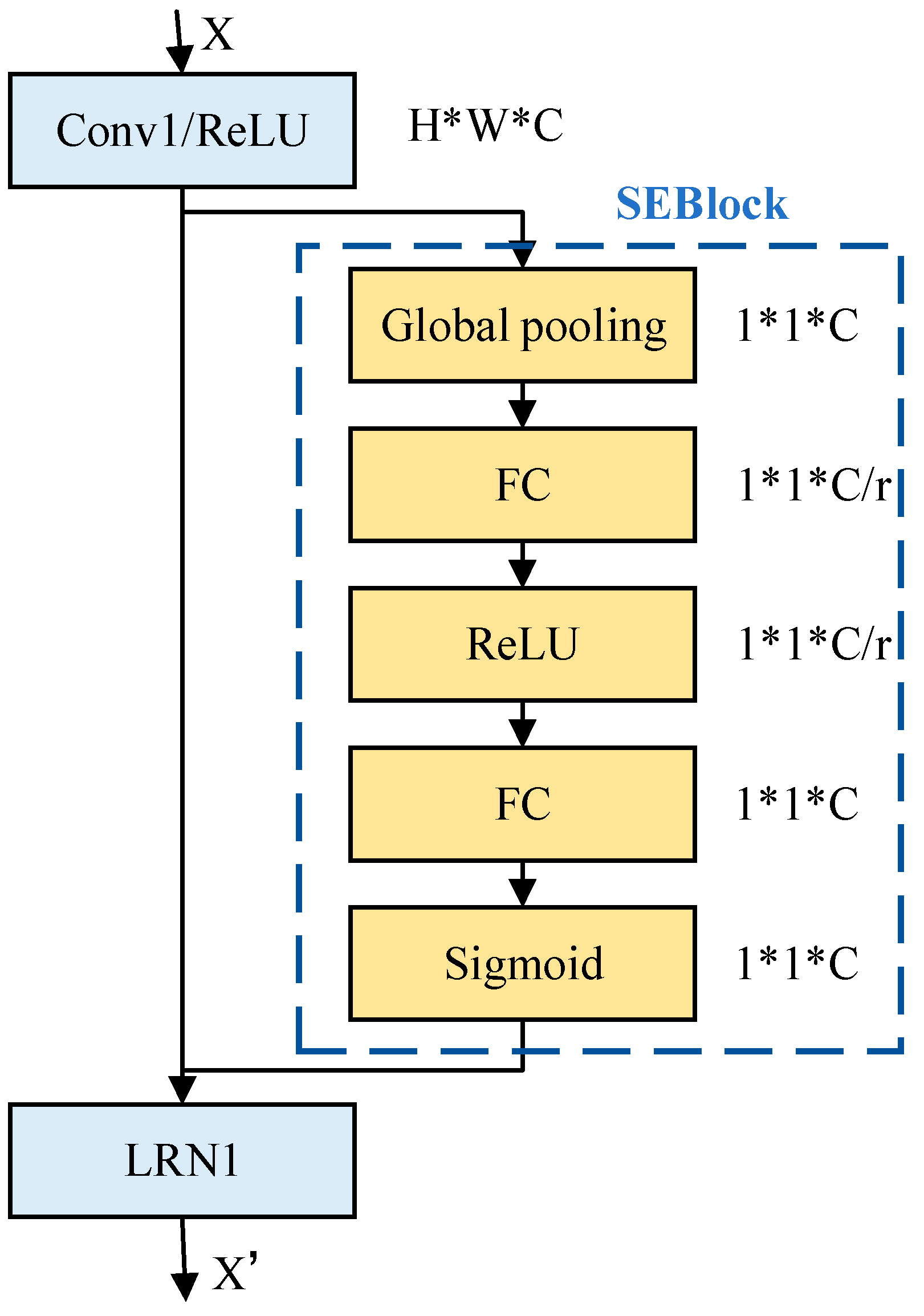 Electronics | Free Full-Text | Blood Group Interpretation Algorithm ...