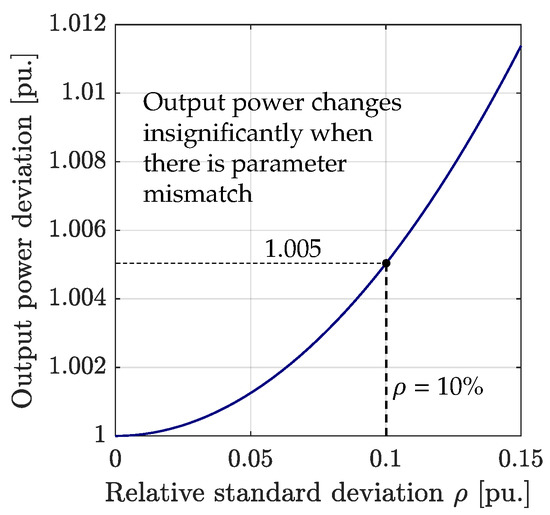 Impact of Parameter Mismatch on Three-Phase Dual-Active-Bridge Converters