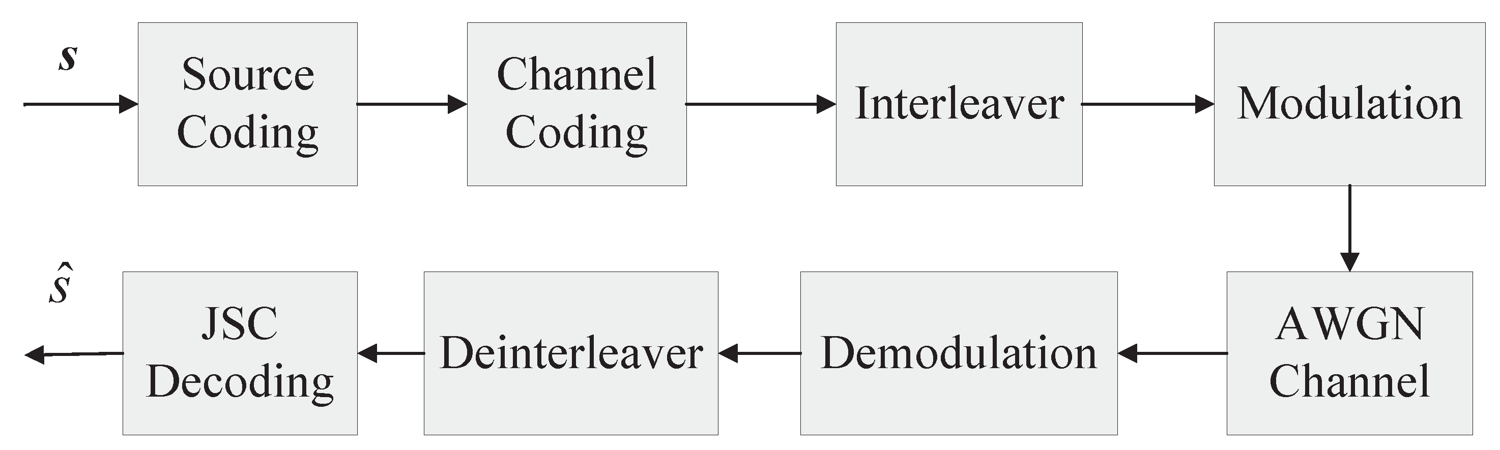 Rate-Compatible Protograph LDPC Codes for Source Coding in Joint Source—Channel Coded Modulation ...