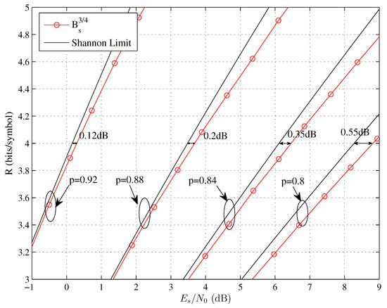 Rate-Compatible Protograph LDPC Codes for Source Coding in Joint Source ...