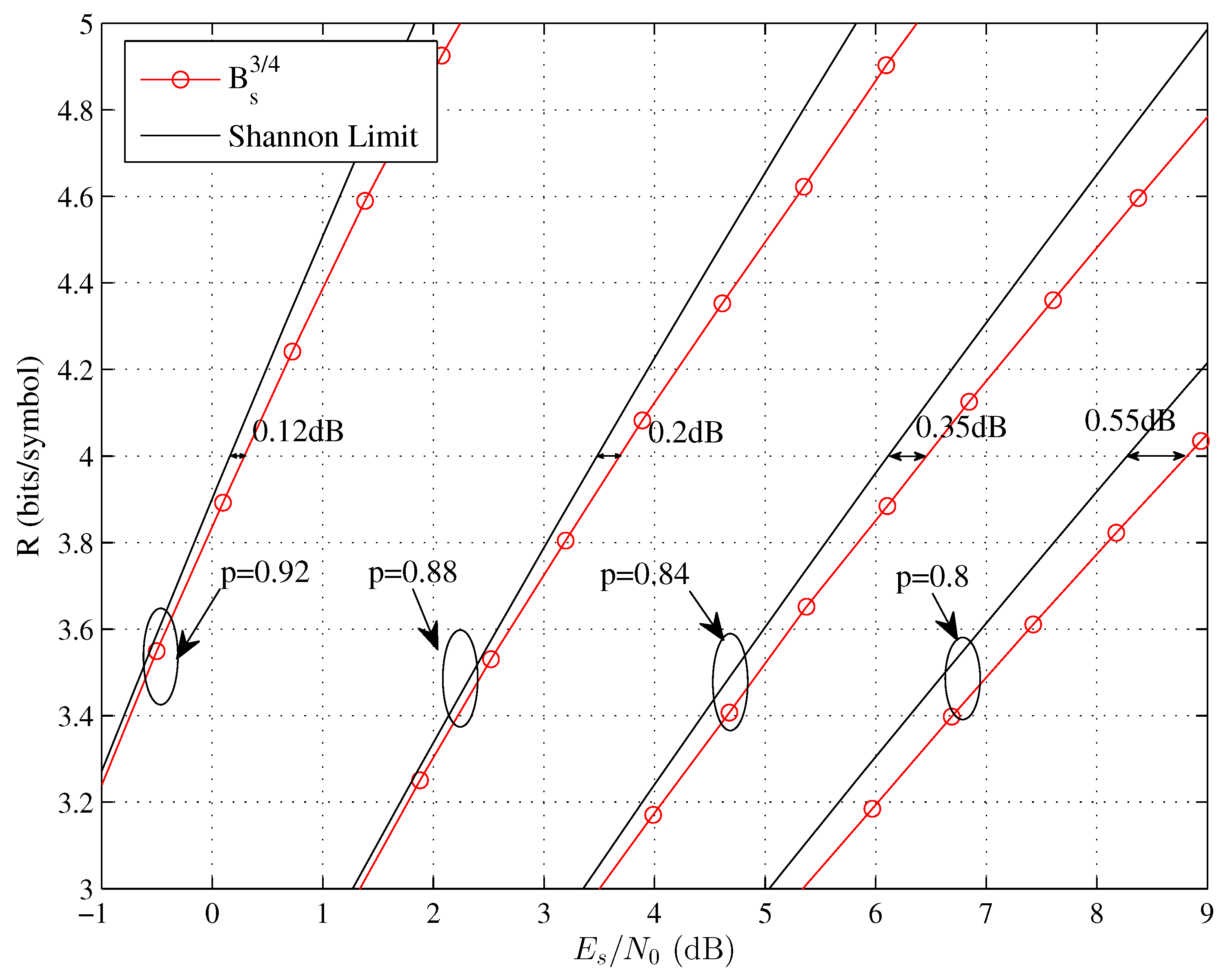 Rate-Compatible Protograph LDPC Codes for Source Coding in Joint Source—Channel Coded Modulation ...