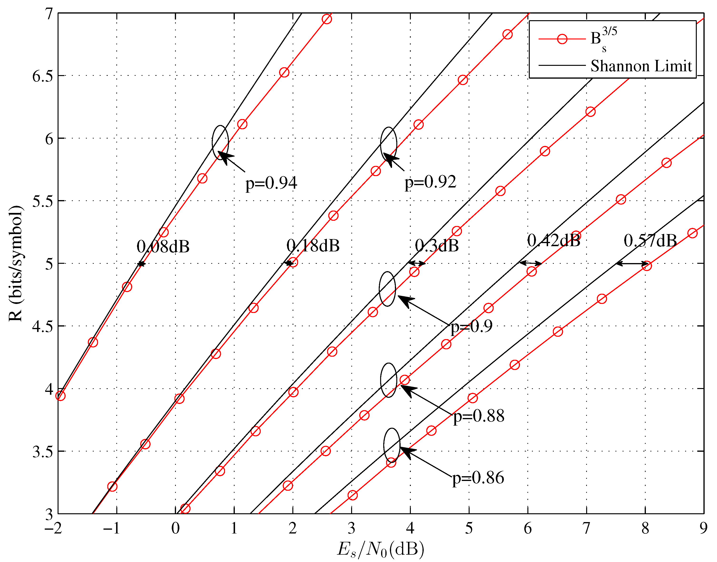 Rate-Compatible Protograph LDPC Codes for Source Coding in Joint Source ...