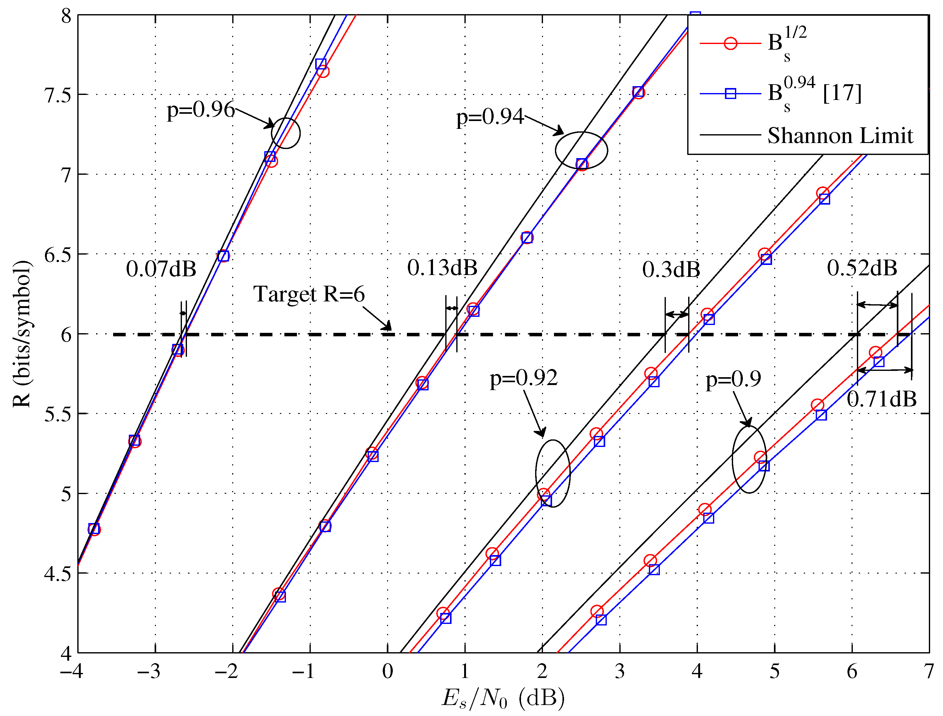Rate-Compatible Protograph LDPC Codes for Source Coding in Joint Source ...