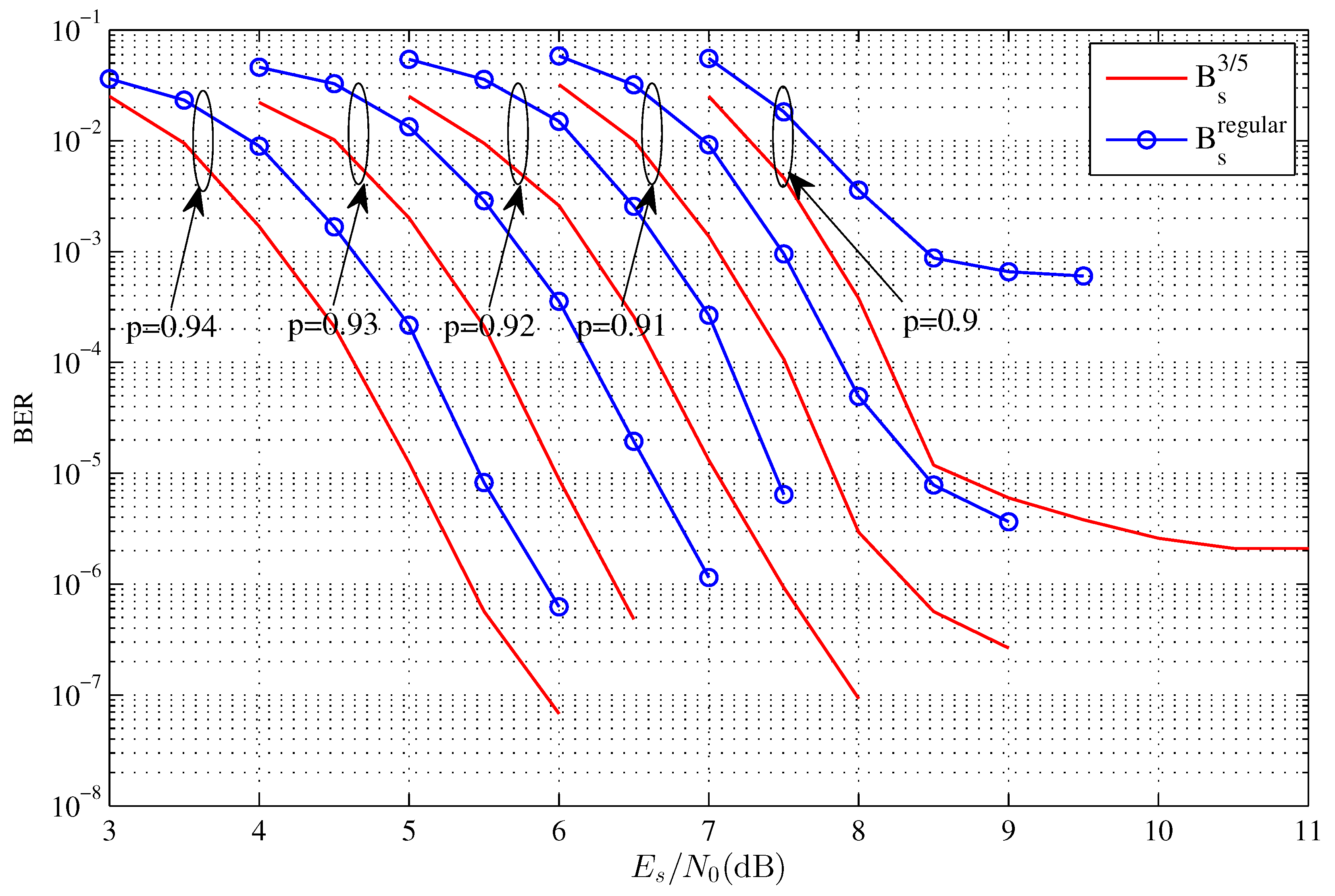 Rate-Compatible Protograph LDPC Codes for Source Coding in Joint Source—Channel Coded Modulation ...