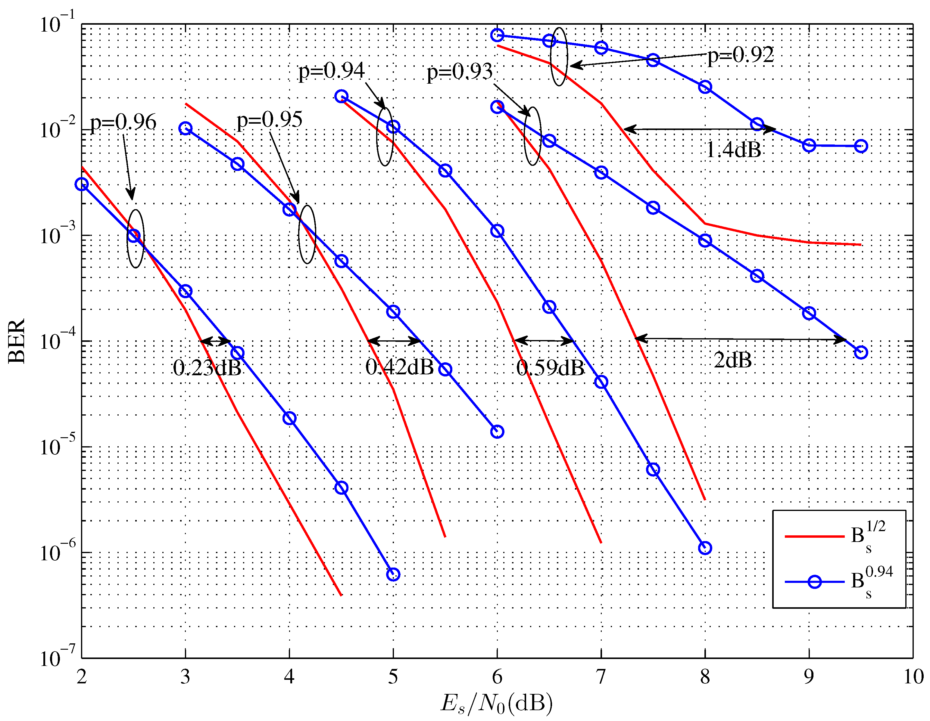Rate-Compatible Protograph LDPC Codes for Source Coding in Joint Source—Channel Coded Modulation ...