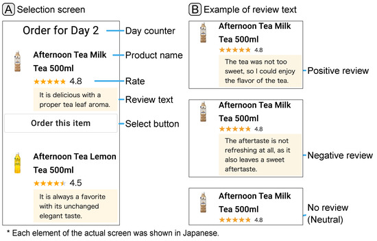 Selection Interface for Promoting User Selection Diversity by ...