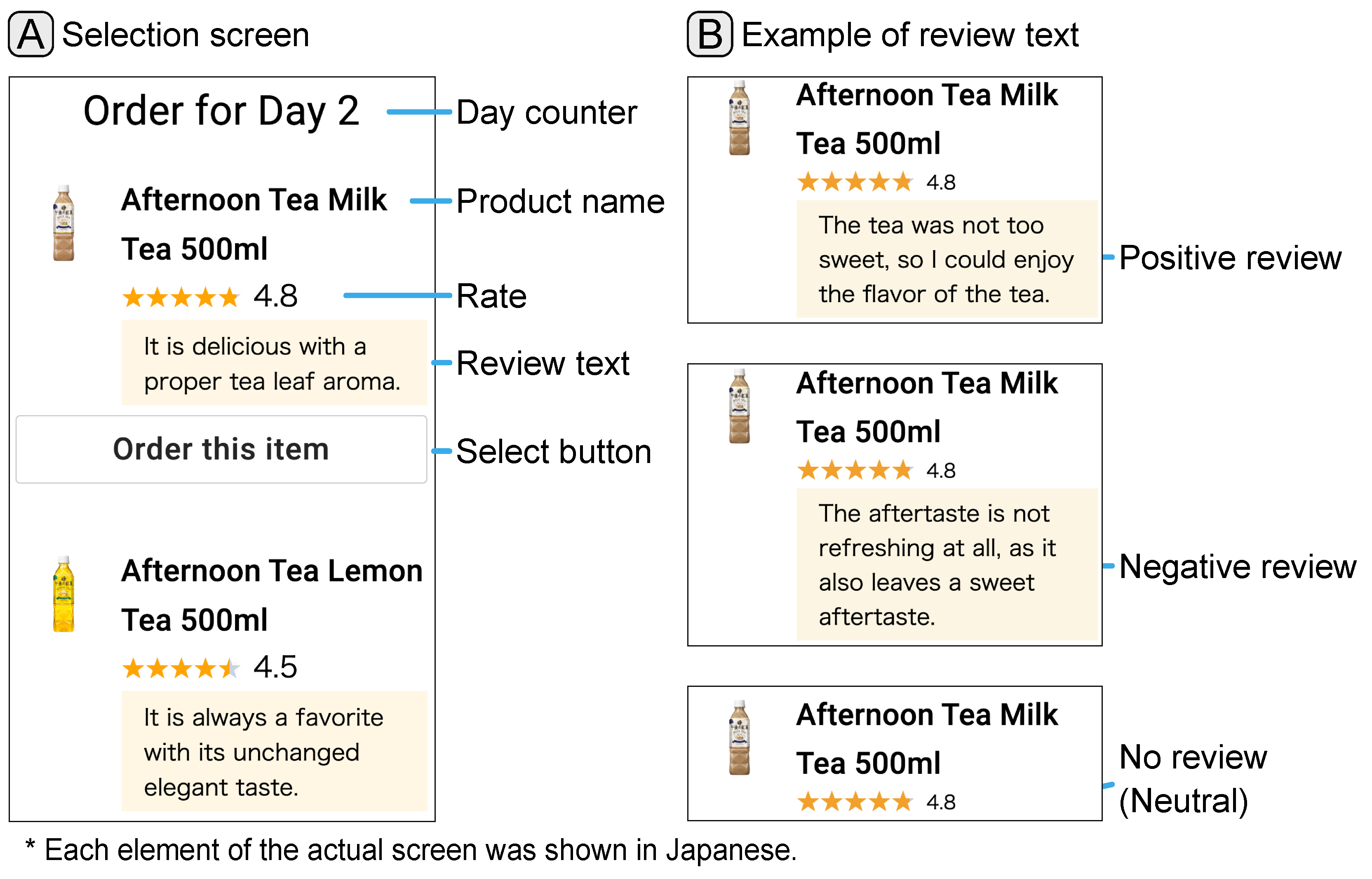 Selection Interface for Promoting User Selection Diversity by ...