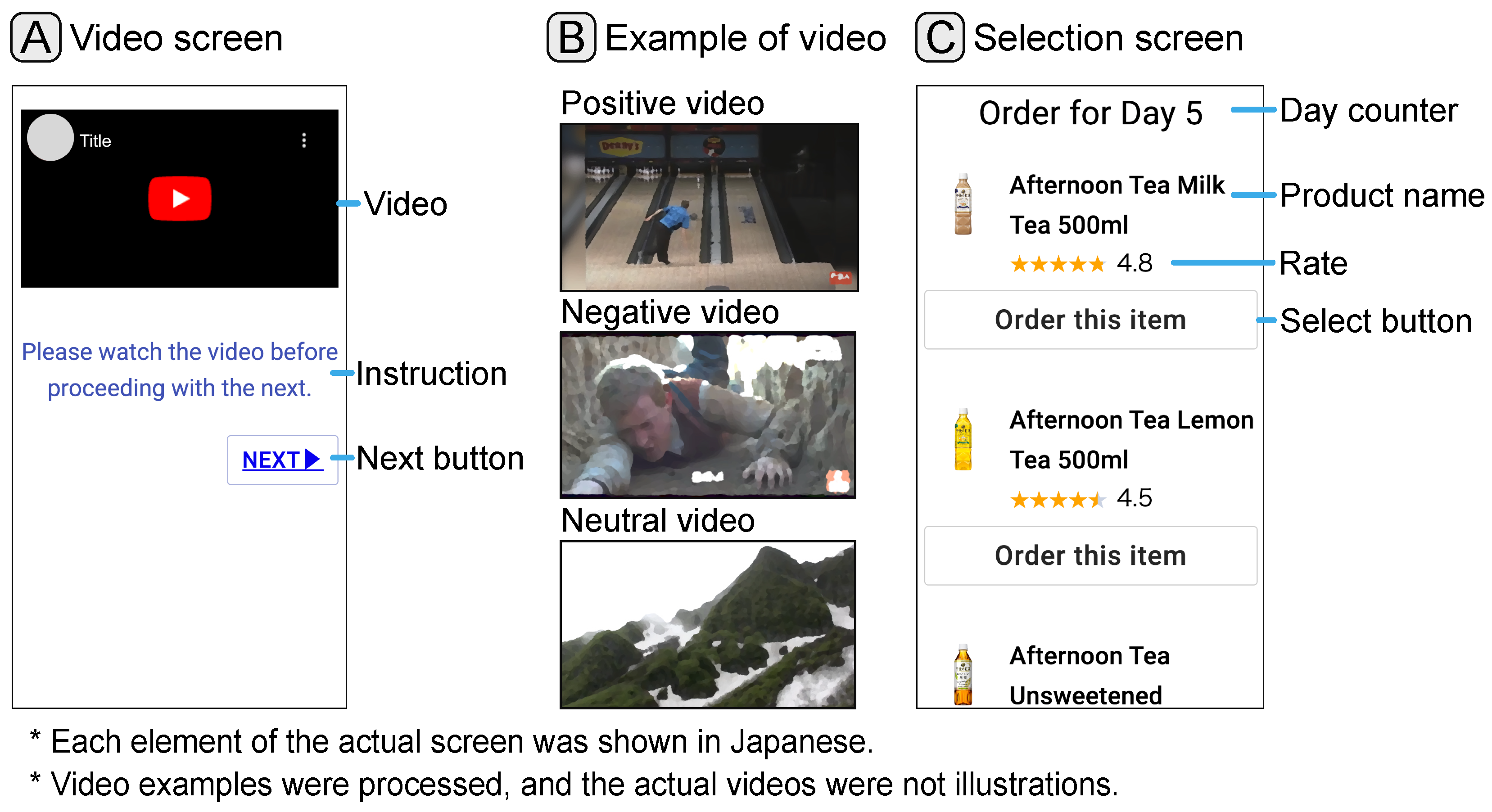 Selection Interface for Promoting User Selection Diversity by ...