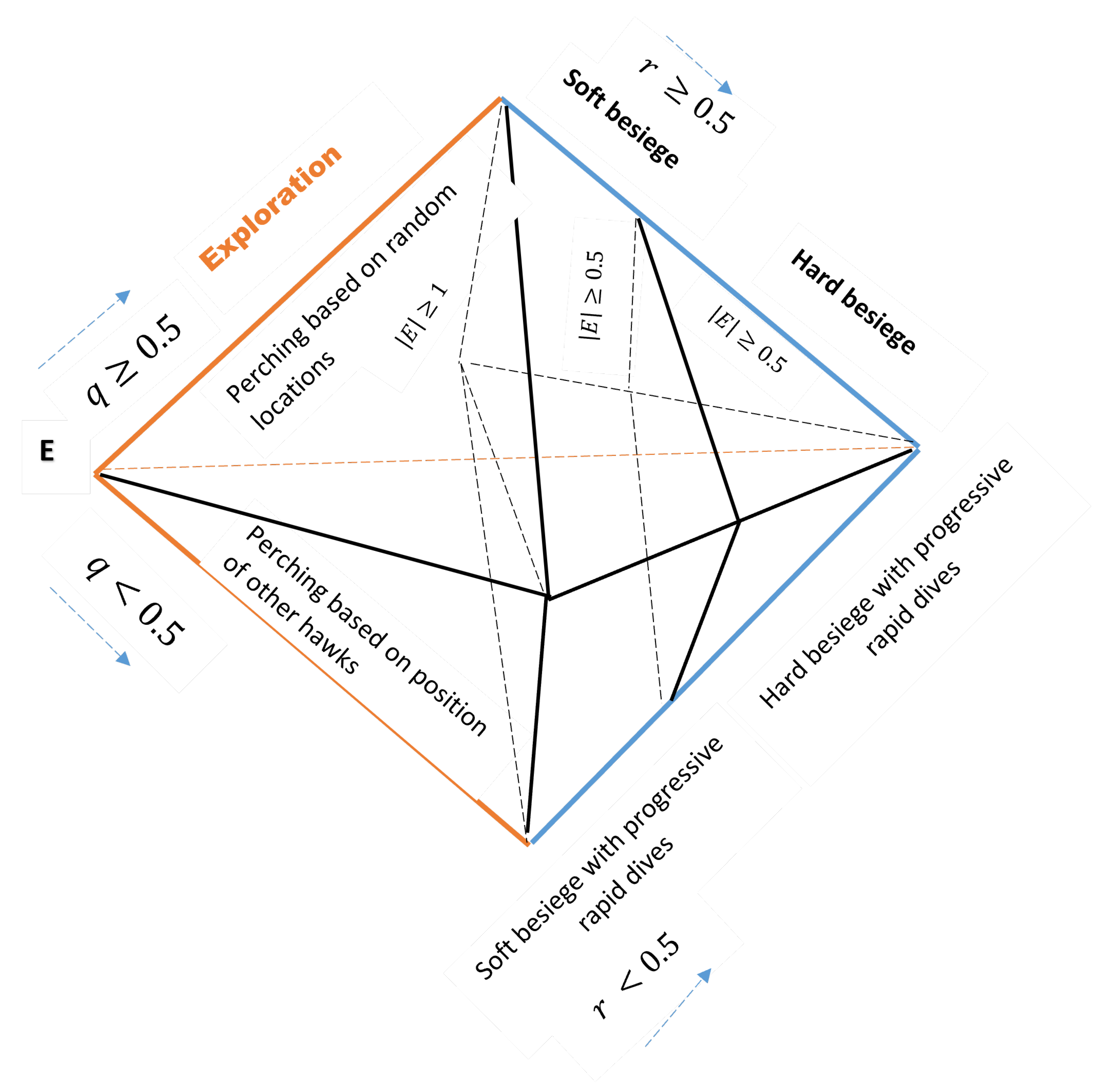 Harris-Hawk-Optimization-Based Deep Recurrent Neural Network for Securing the Internet of ...