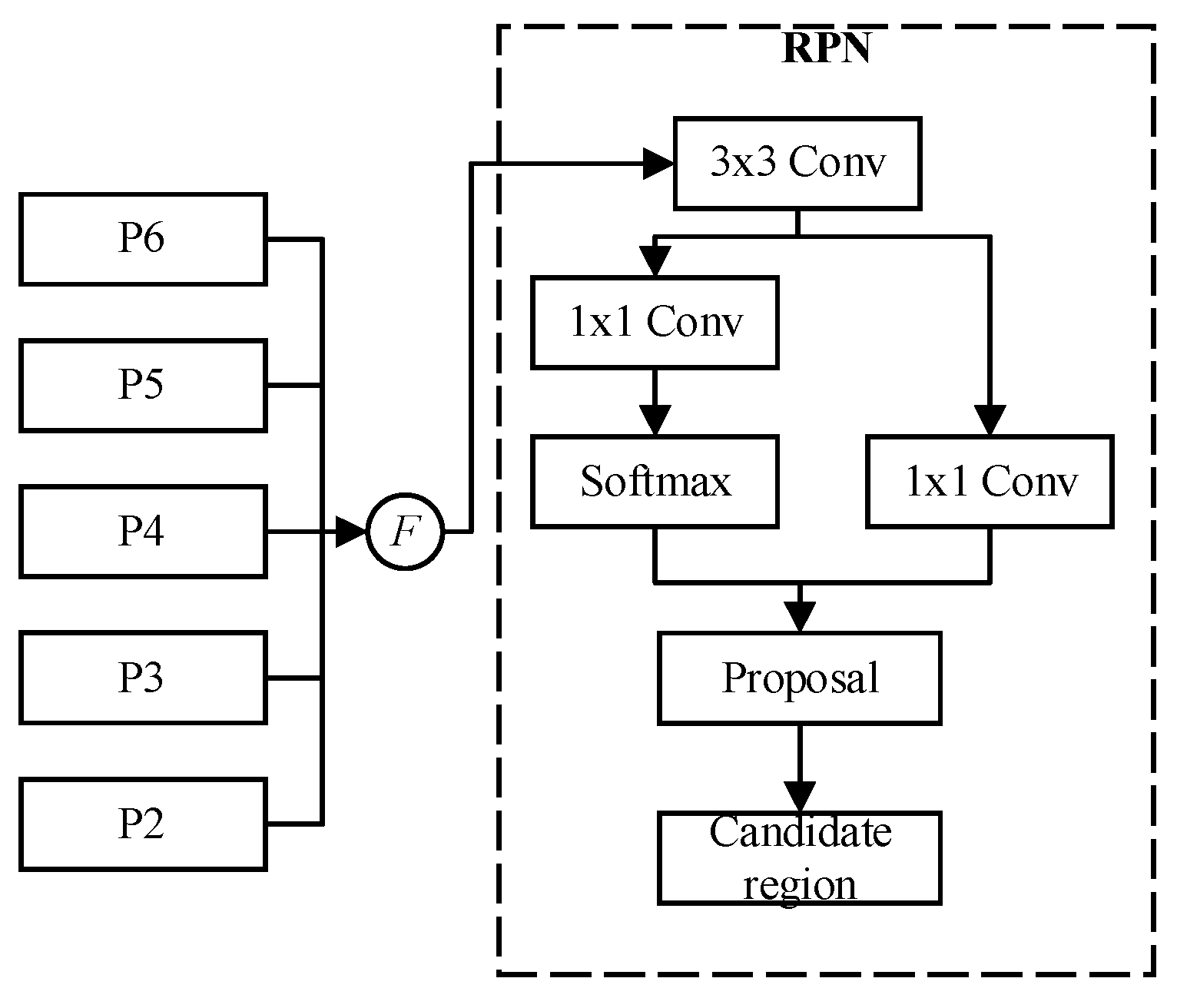 3D Pose Recognition of Small Special-Shaped Sheet Metal with Multi ...