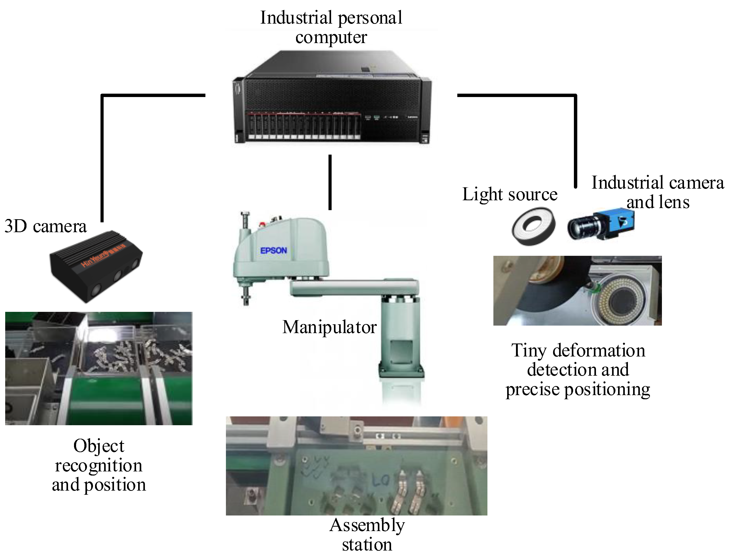 3D Pose Recognition of Small Special-Shaped Sheet Metal with Multi ...
