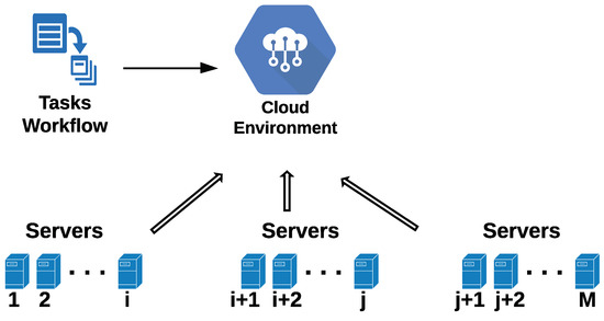 Electronics | Free Full-Text | Container Allocation in Cloud Environment Using Multi-Agent Deep ...