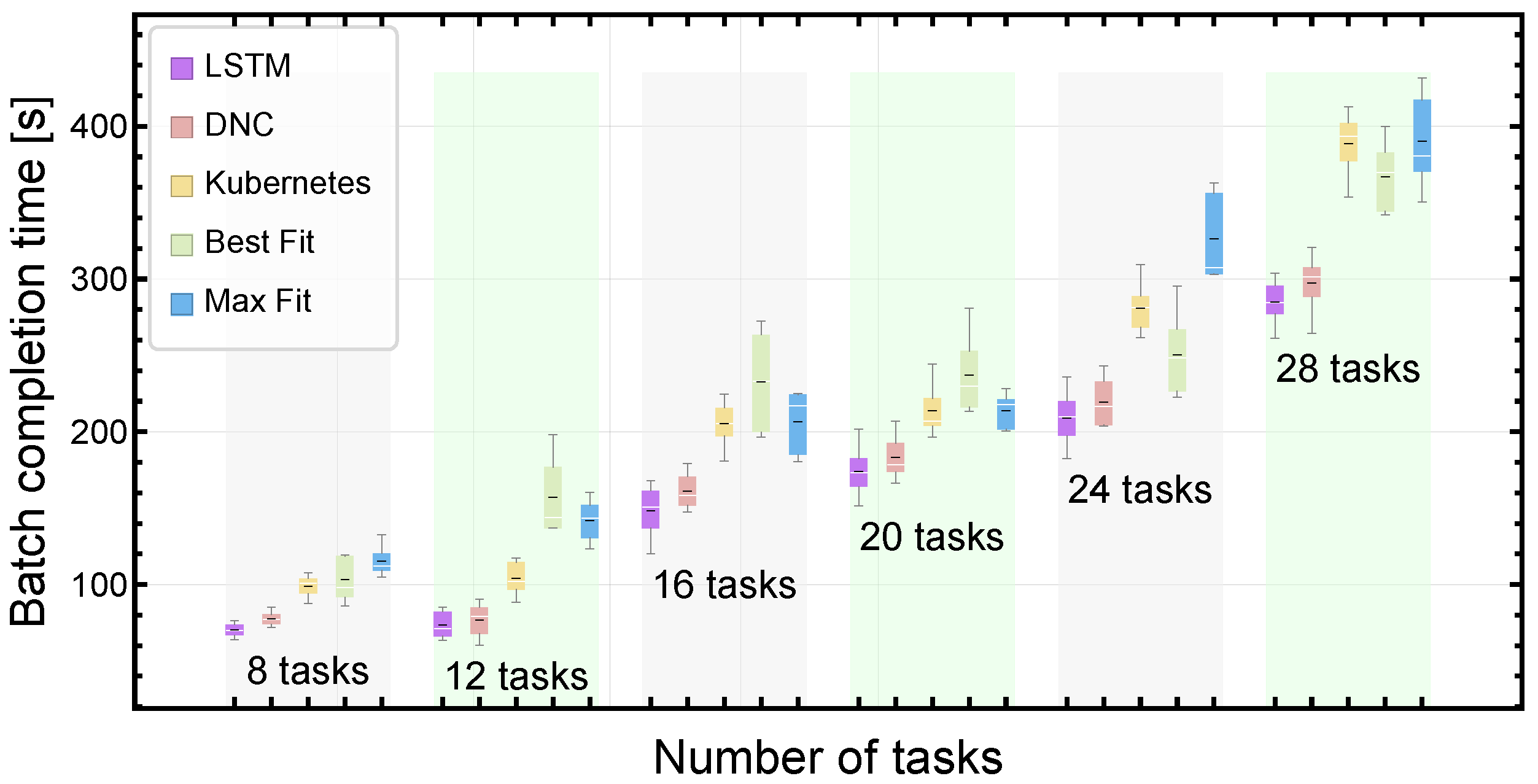 Electronics | Free Full-Text | Container Allocation in Cloud Environment Using Multi-Agent Deep ...