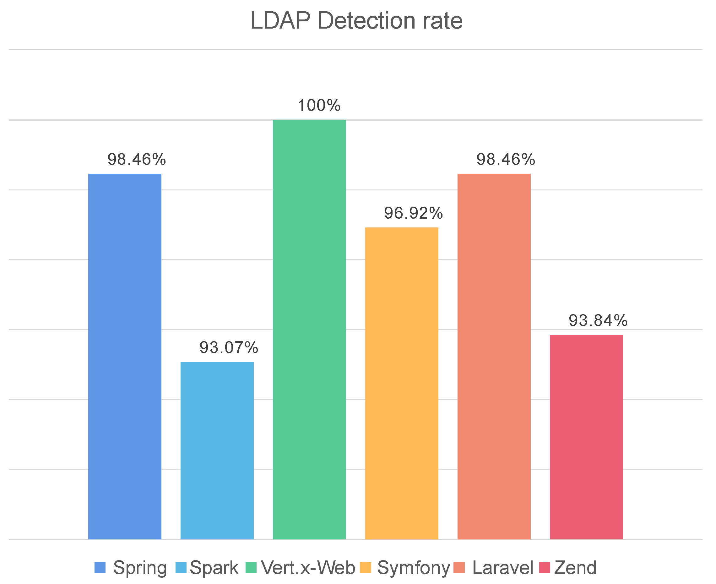 Electronics | Free Full-Text | Security Analysis of Web Open-Source ...