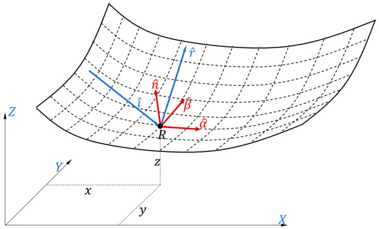 Bifocal Dual Reflectarray with Curved Main Surface