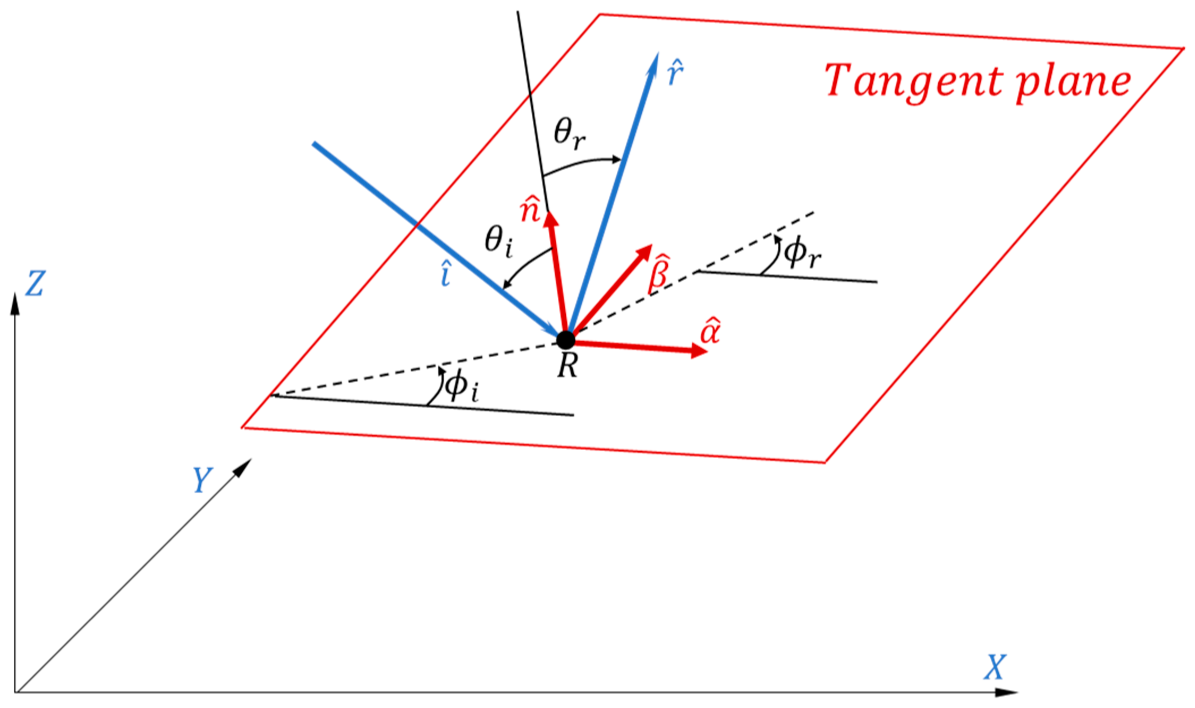 Bifocal Dual Reflectarray with Curved Main Surface