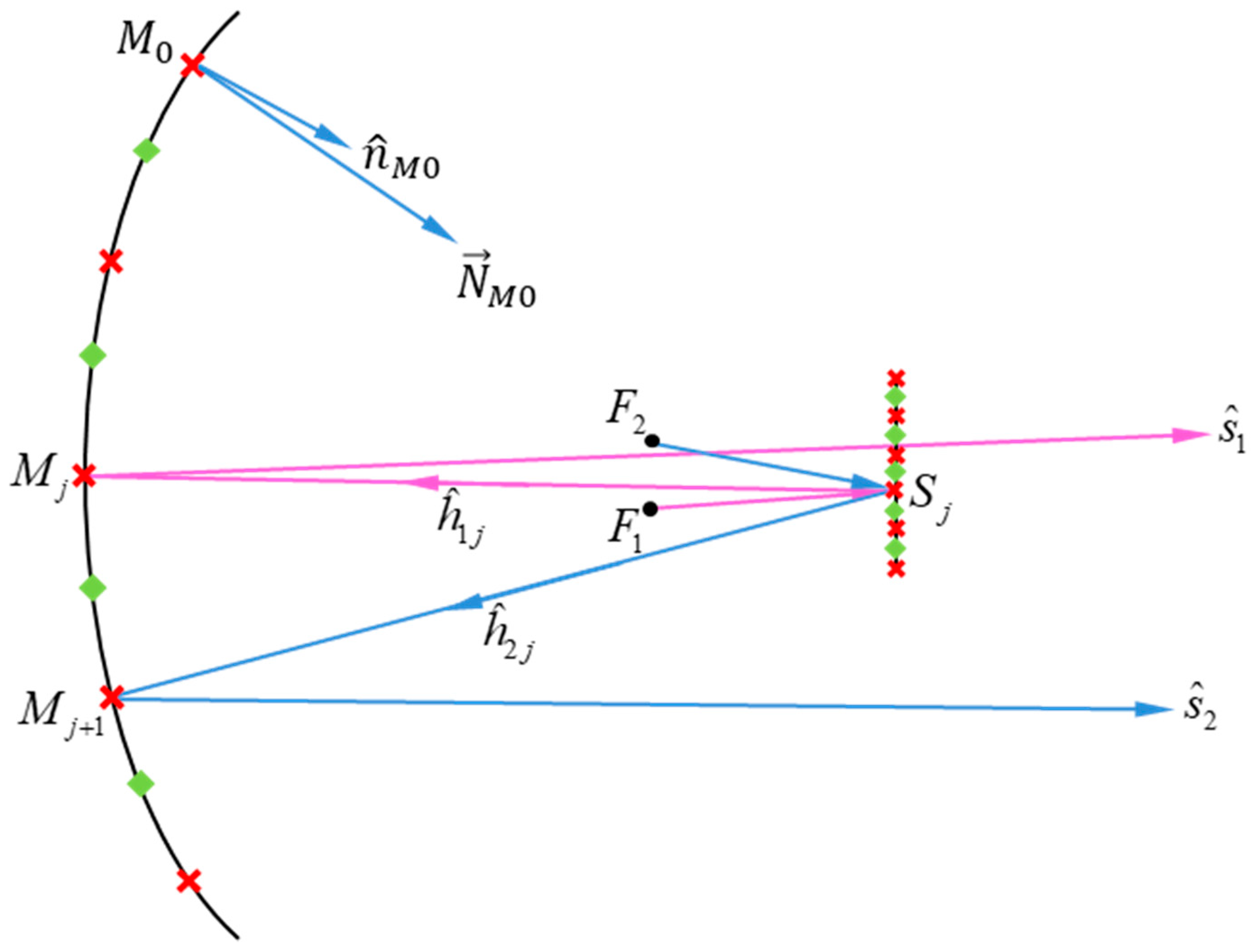 Bifocal Dual Reflectarray with Curved Main Surface