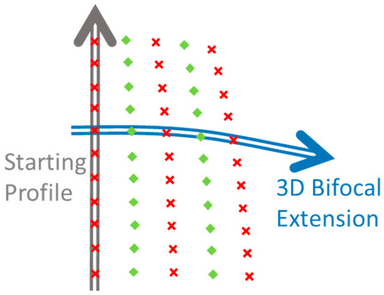 Bifocal Dual Reflectarray with Curved Main Surface