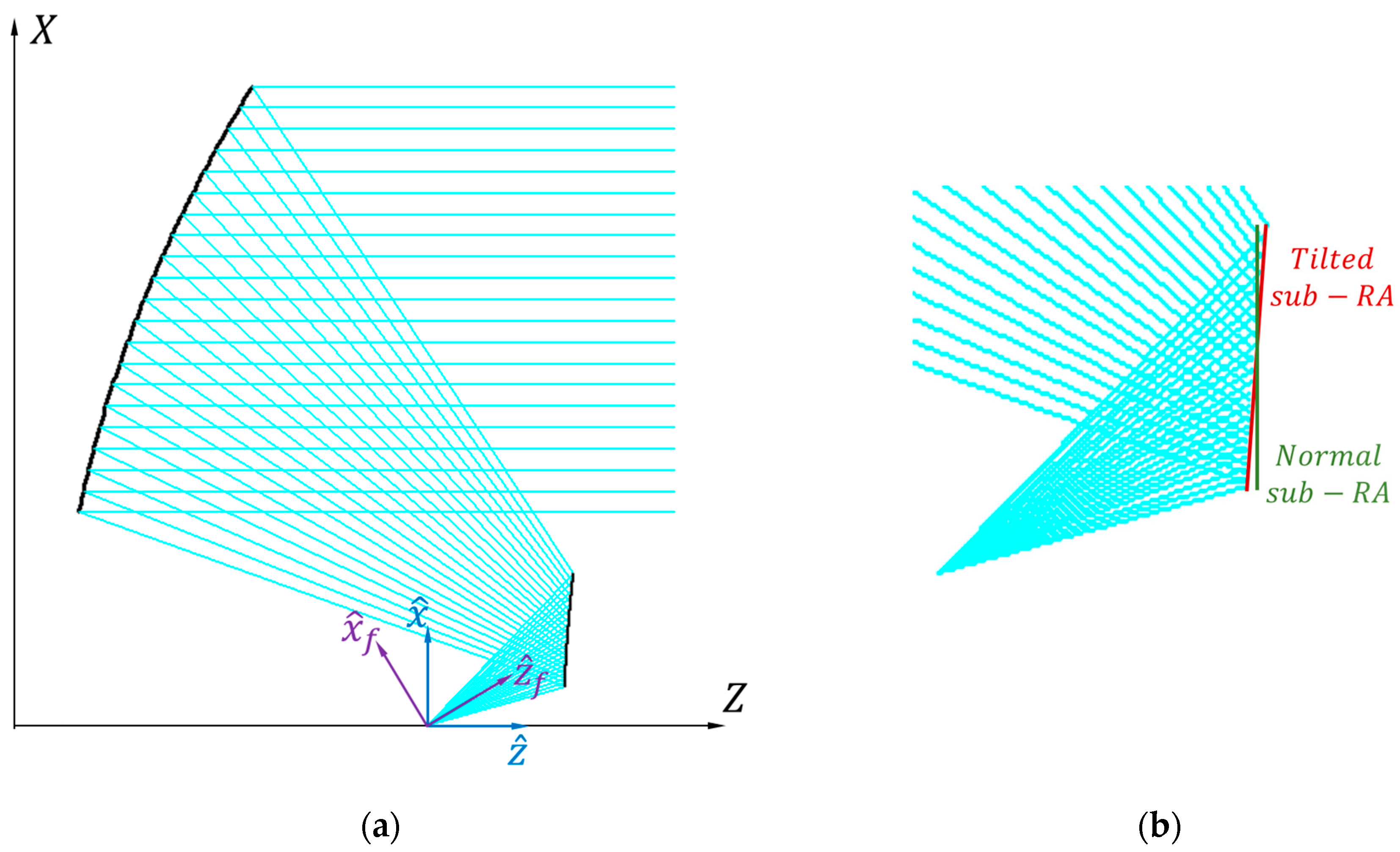 Bifocal Dual Reflectarray with Curved Main Surface