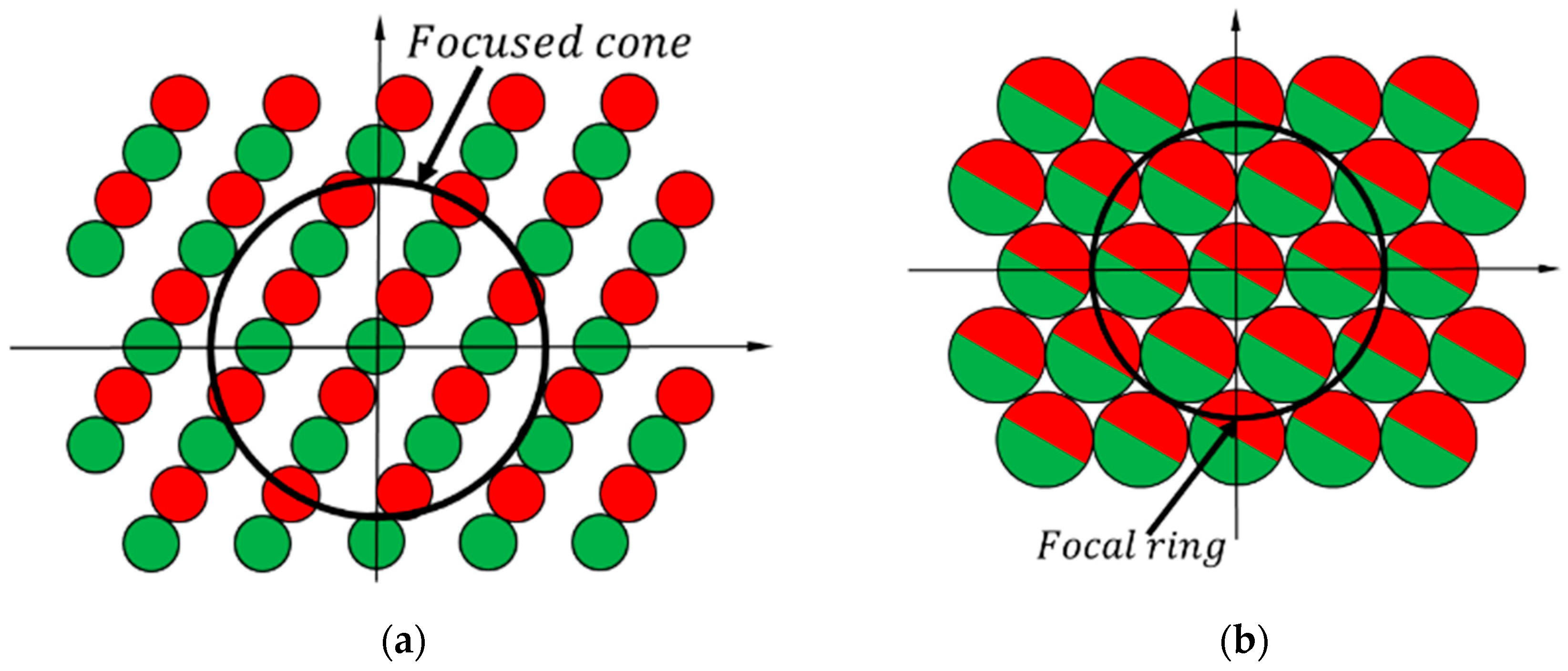 Bifocal Dual Reflectarray with Curved Main Surface