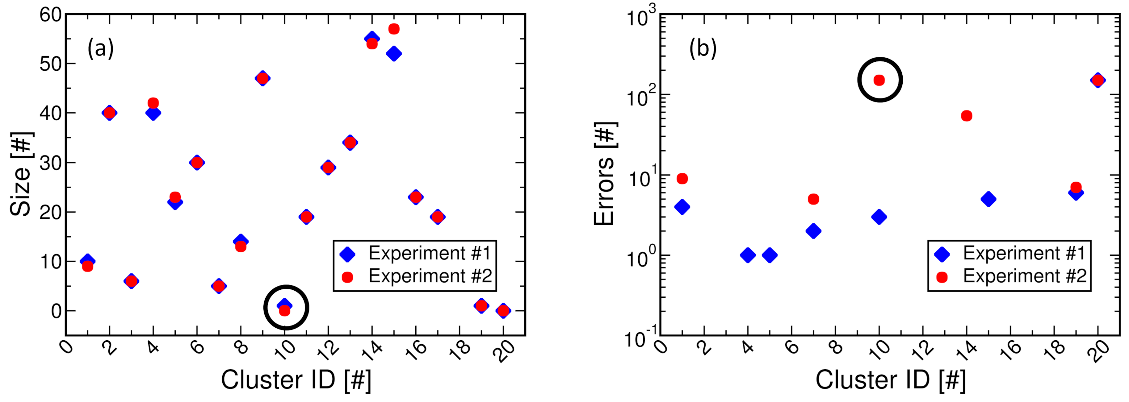 Integrating FPGA Acceleration in the DNAssim Framework for Faster DNA-Based Data Storage Simulations
