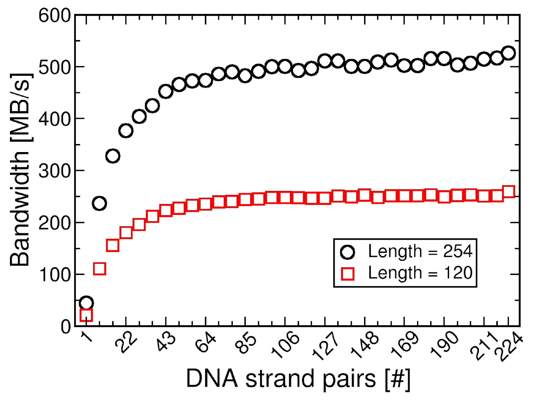 Integrating FPGA Acceleration in the DNAssim Framework for Faster DNA-Based Data Storage Simulations
