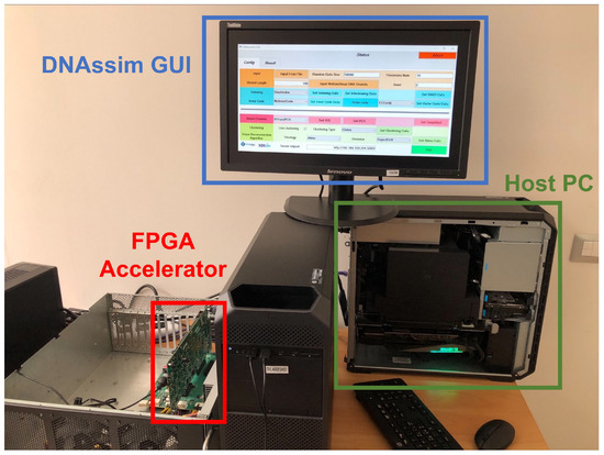 Integrating FPGA Acceleration in the DNAssim Framework for Faster DNA ...