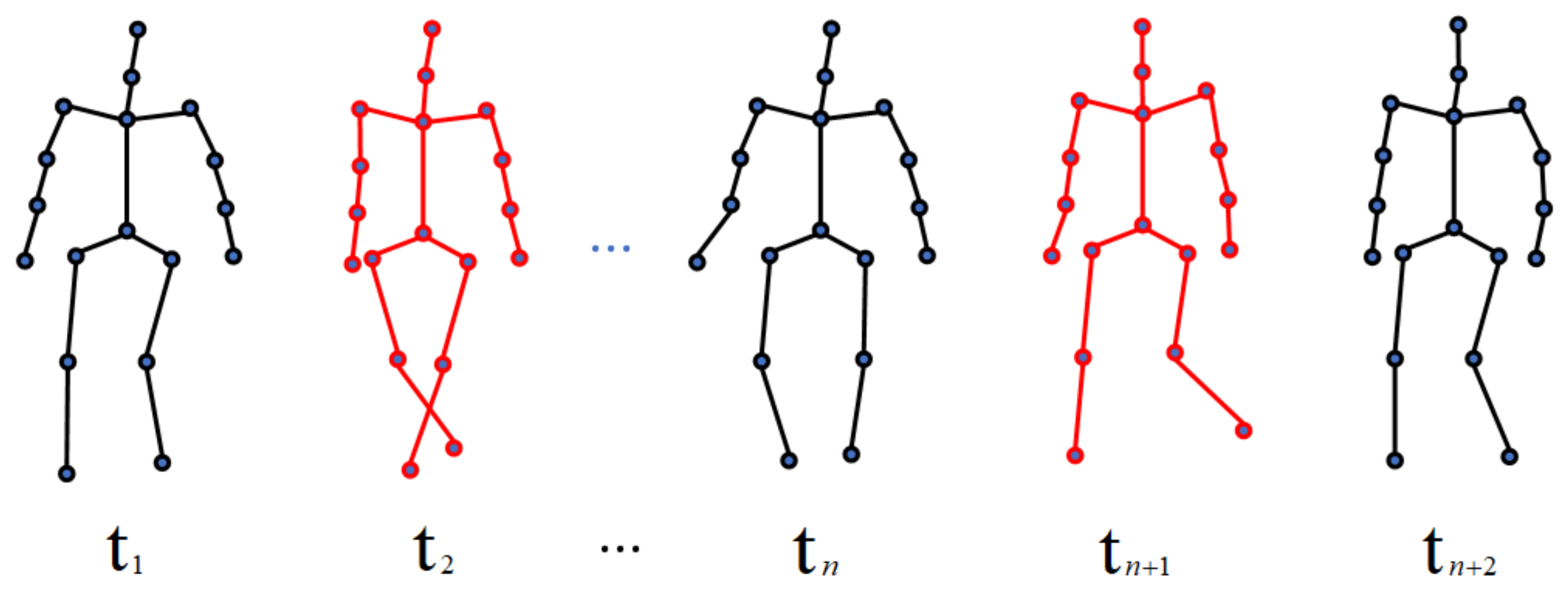 Human Action Recognition Using Key-Frame Attention-Based LSTM Networks
