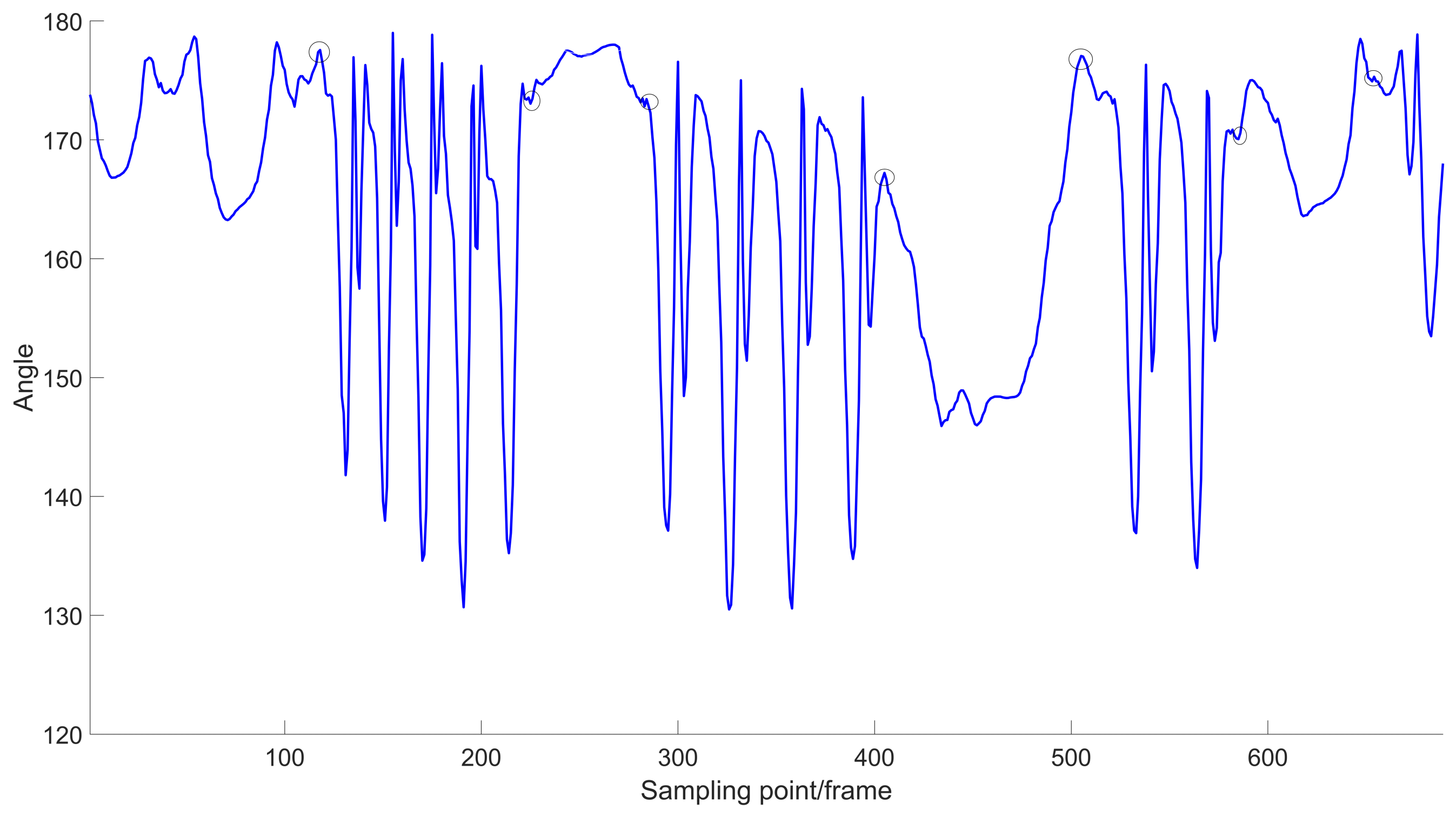 Human Action Recognition Using Key-Frame Attention-Based LSTM Networks