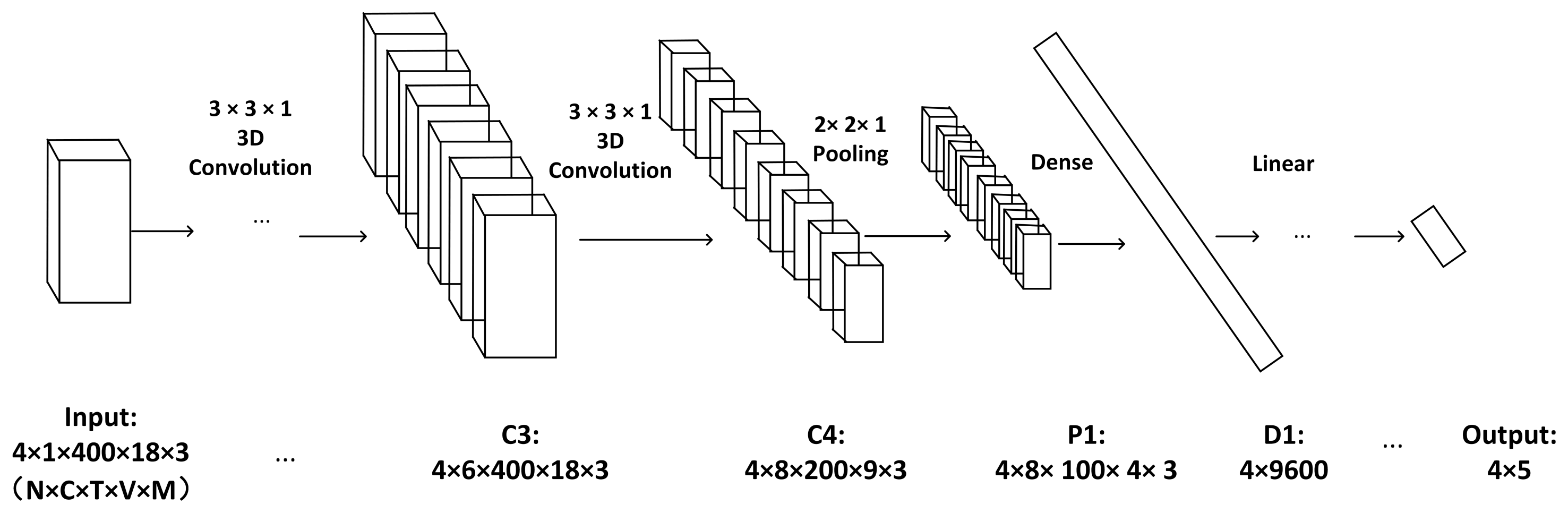 Electronics | Free Full-Text | Human Action Recognition Using Key-Frame ...
