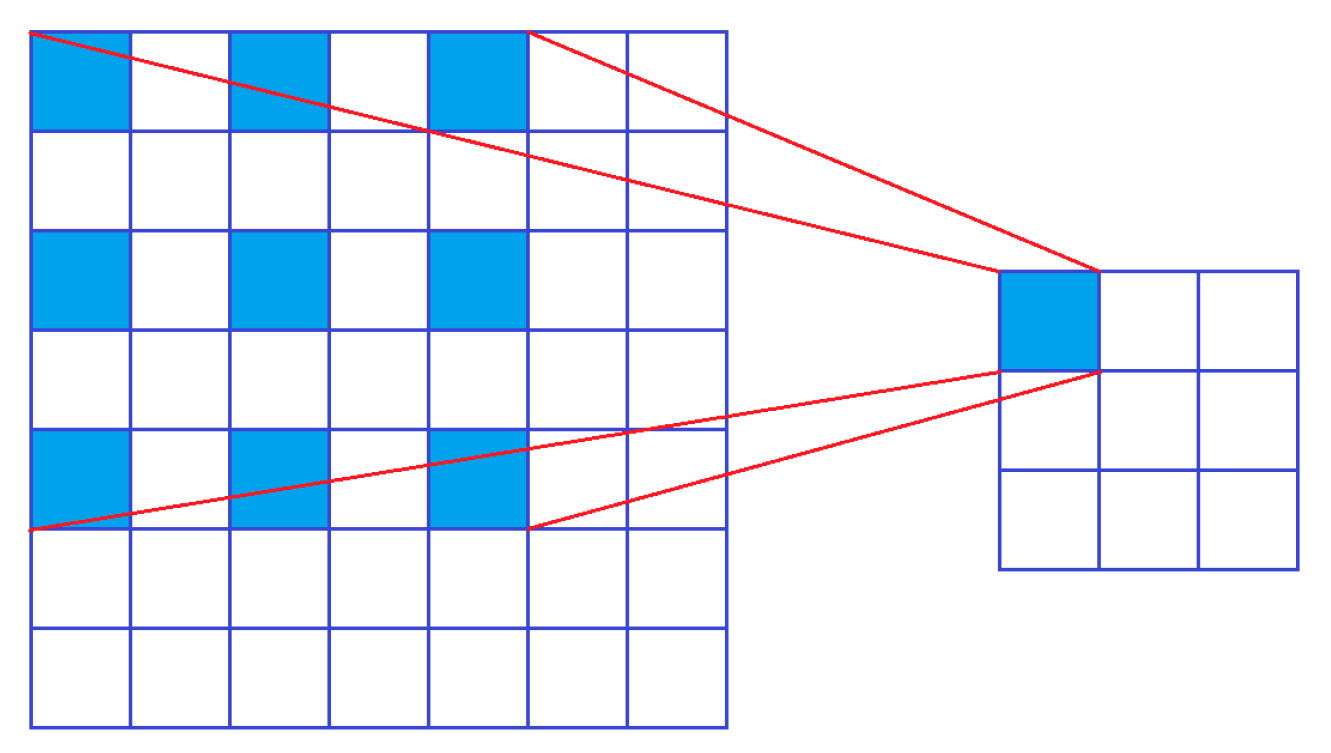 Crowd Counting by Multi-Scale Dilated Convolution Networks