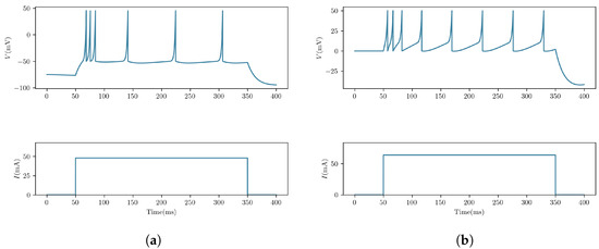 Hardware Implementation of an Approximate Simplified Piecewise Linear Spiking Neuron