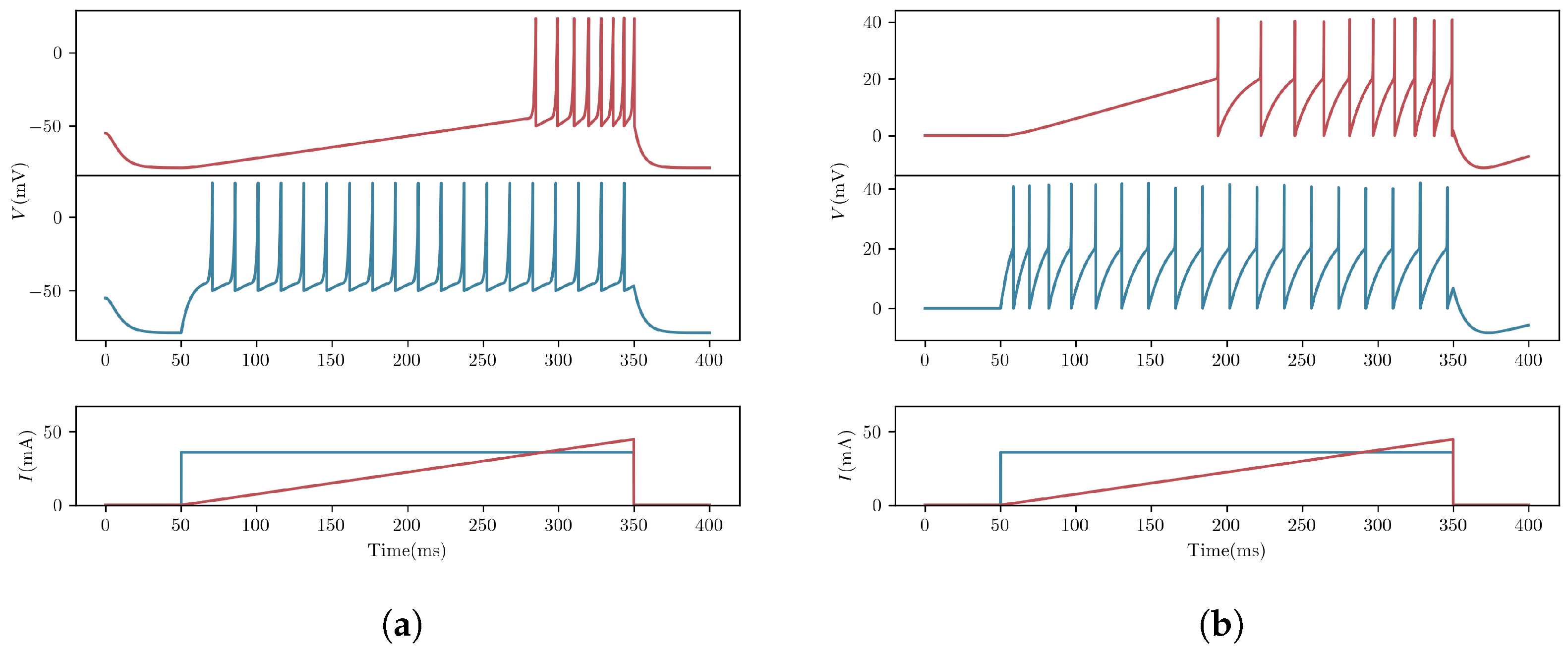Hardware Implementation of an Approximate Simplified Piecewise Linear ...