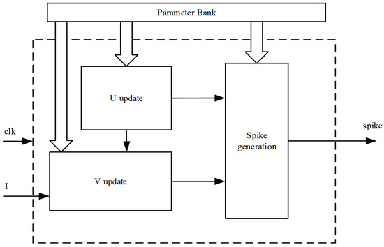 Hardware Implementation of an Approximate Simplified Piecewise Linear Spiking Neuron