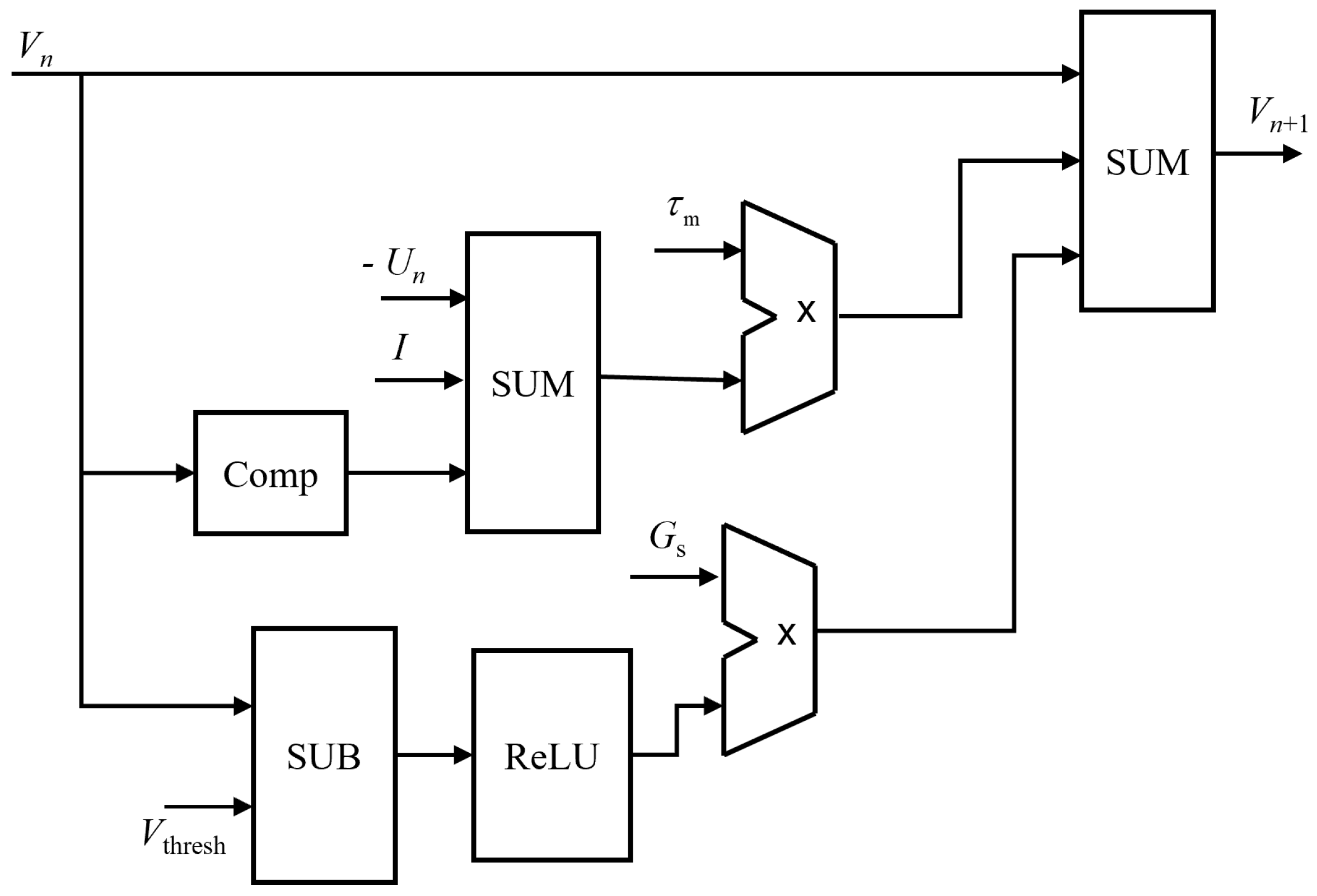Hardware Implementation of an Approximate Simplified Piecewise Linear Spiking Neuron