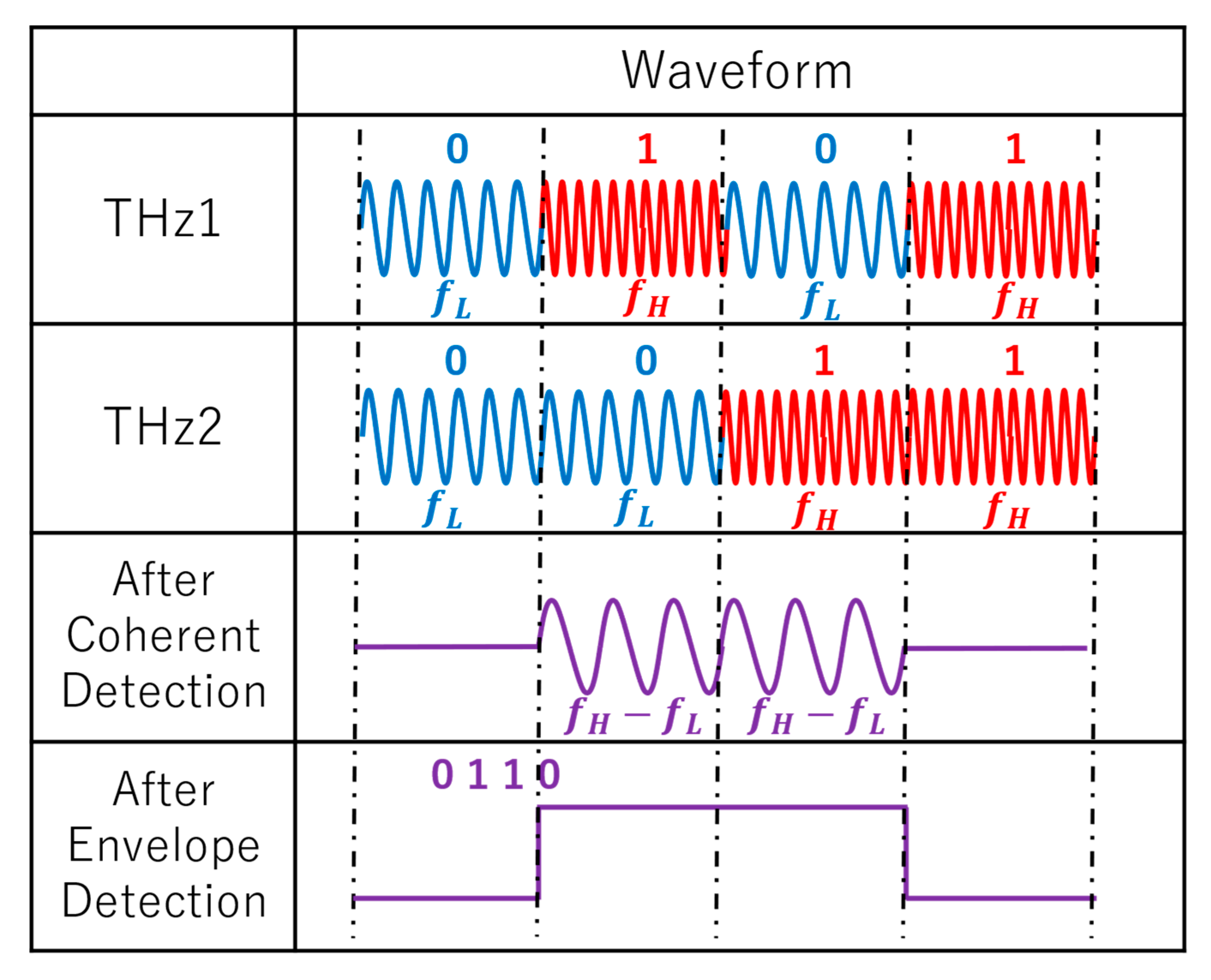 Physically Encrypted Wireless Transmission Based on XOR between Two ...