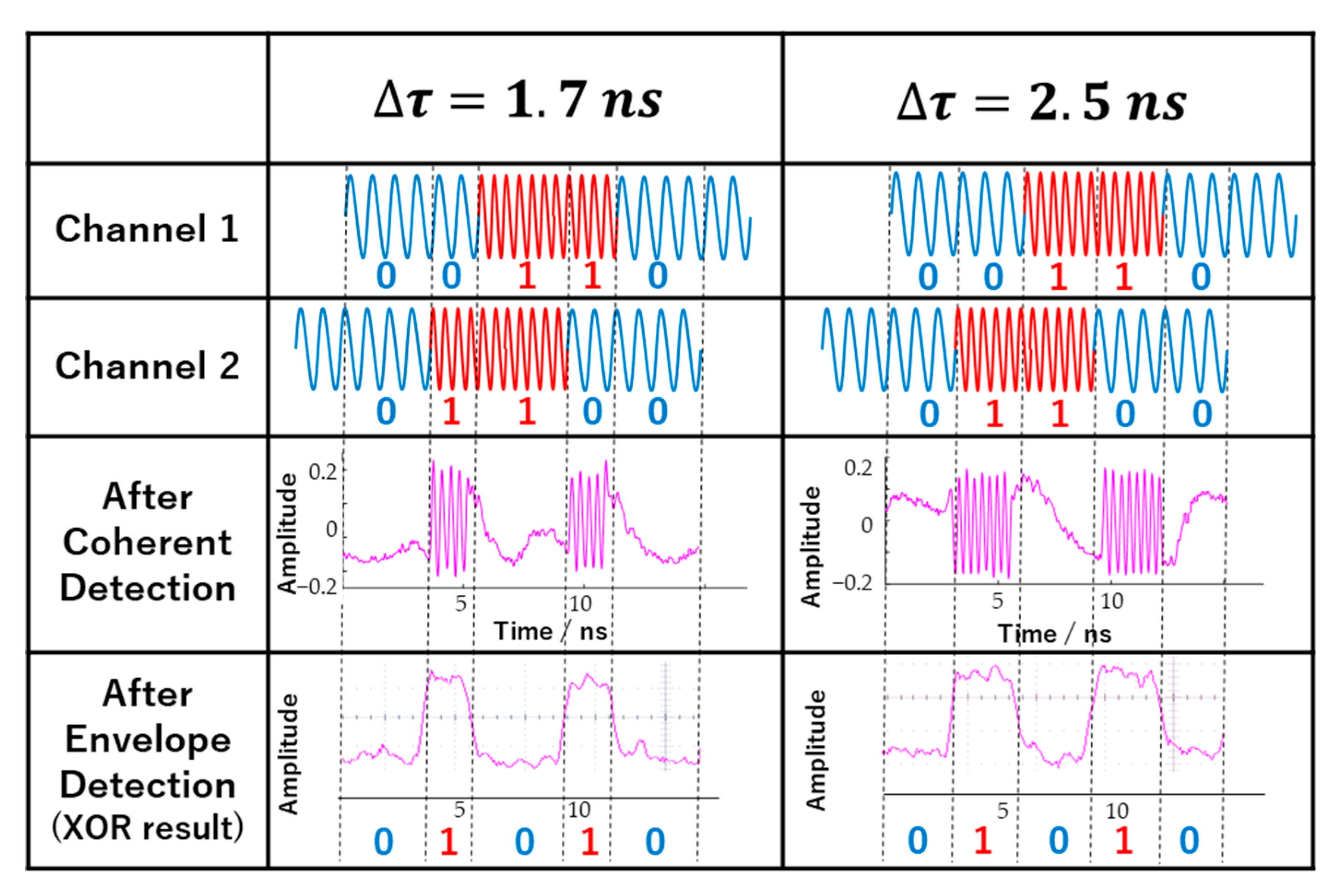 Physically Encrypted Wireless Transmission Based on XOR between Two ...