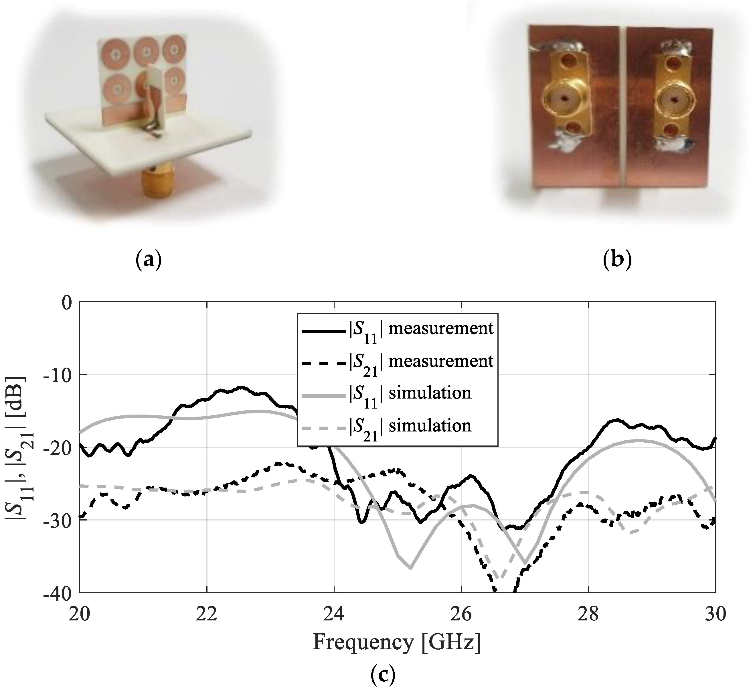 A Study of Mutual Coupling Suppression between Two Closely Spaced ...