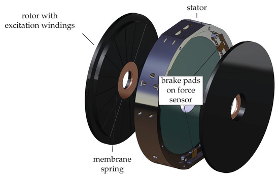 The Hybrid Brake Model and Its Validation