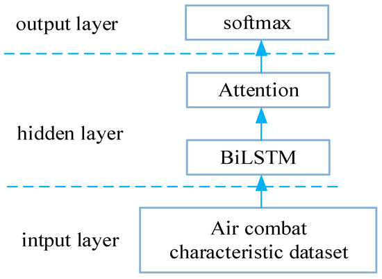 Electronics | Free Full-Text | The Research of Air Combat Intention Identification Method Based ...