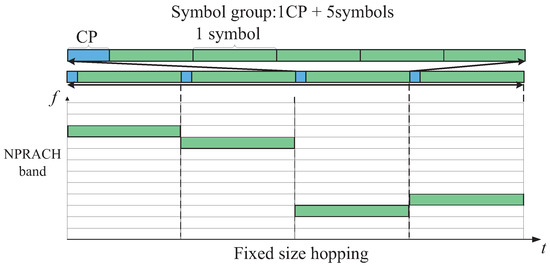 An Efficient Random Access Reception Algorithm for ToA Estimation in NB-IoT