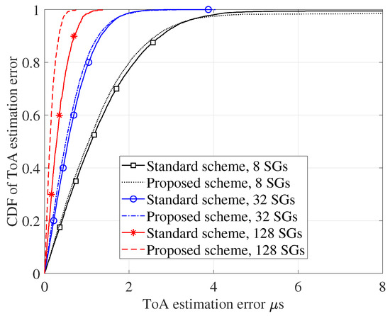 An Efficient Random Access Reception Algorithm for ToA Estimation in NB-IoT